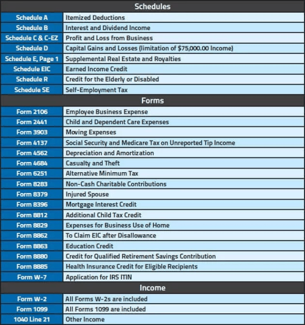 Tax Audit Assistance Program | Tax Audit Software | Sigma Tax Pro